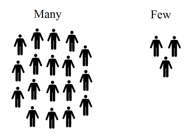 Few - definition and meaning with pictures | Picture Dictionary & Books Few - definition and meaning with pictures | Picture Dictionary & Books