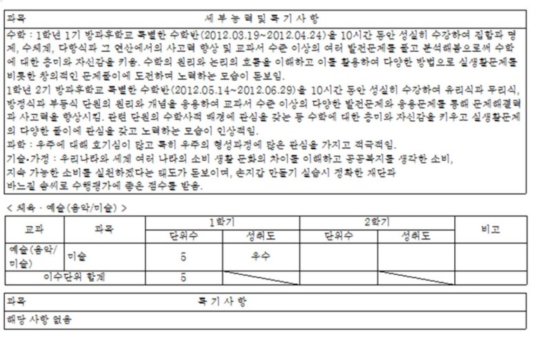 학종 합격을 부르는 만점 교과세부특기 작성법 네이버 블로그